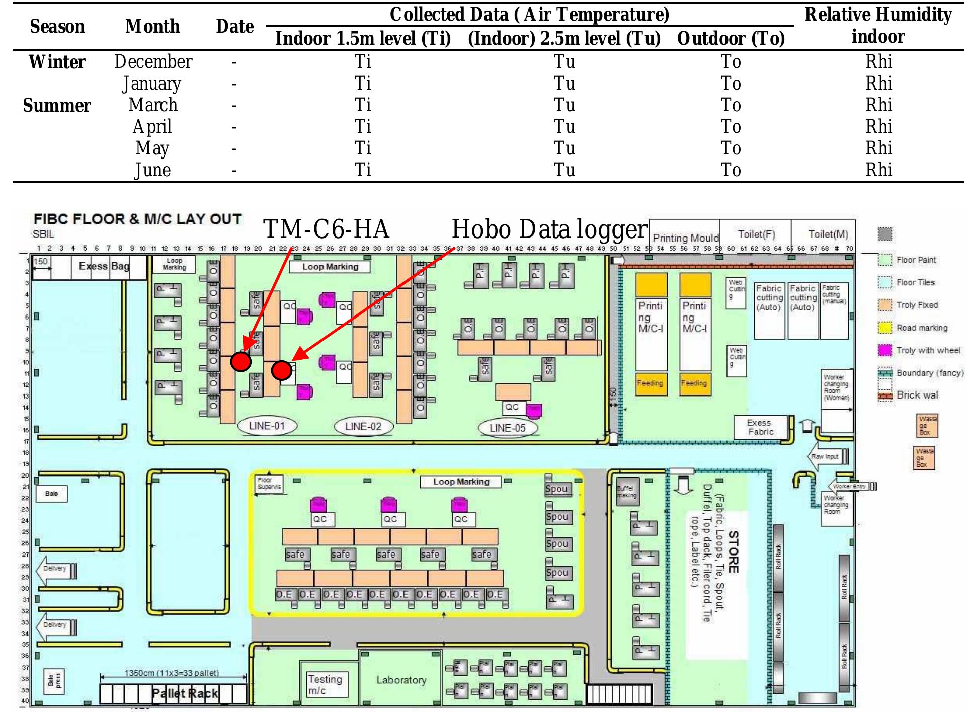 Tabel 2 Tabular Format Of Data Collection Method