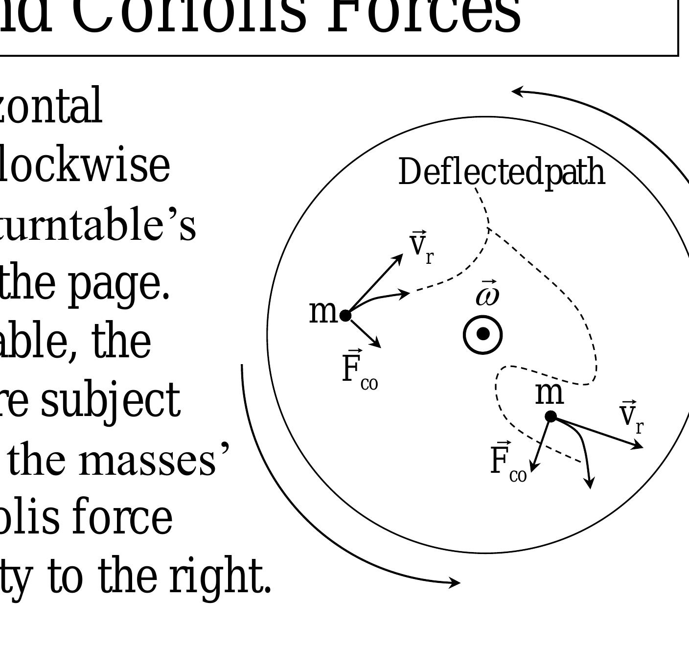 Centrifugal and coriolis forces are not forces in the usual