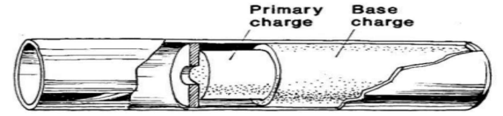 Figure 1 - DETONATOR: EVOLUTION, CLASSIFICATION AND