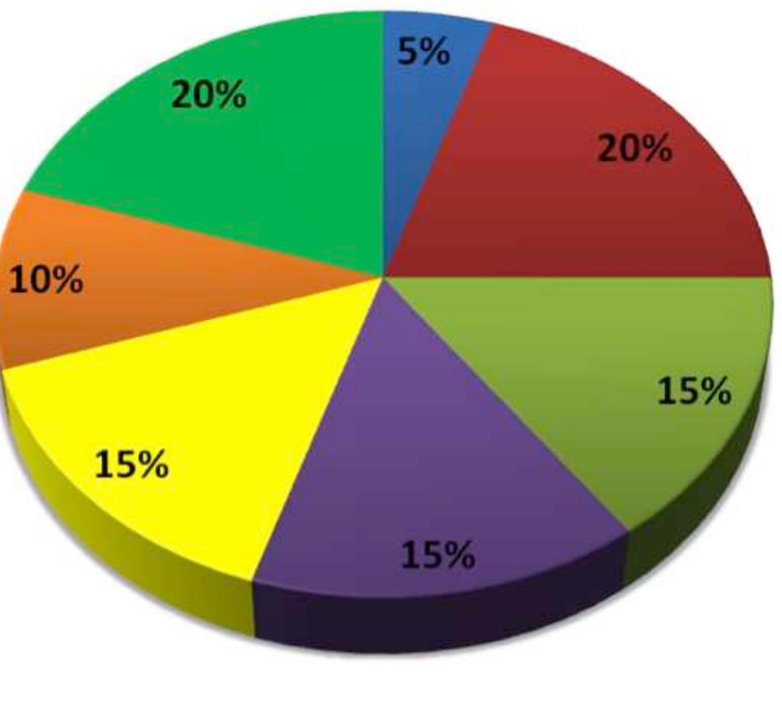 Figure 125 - UAV for archaeological purposes an overview