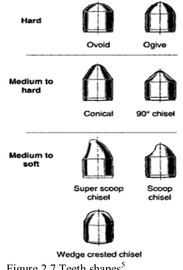 Tungsten carbide insert (tci) bits have revolutionized