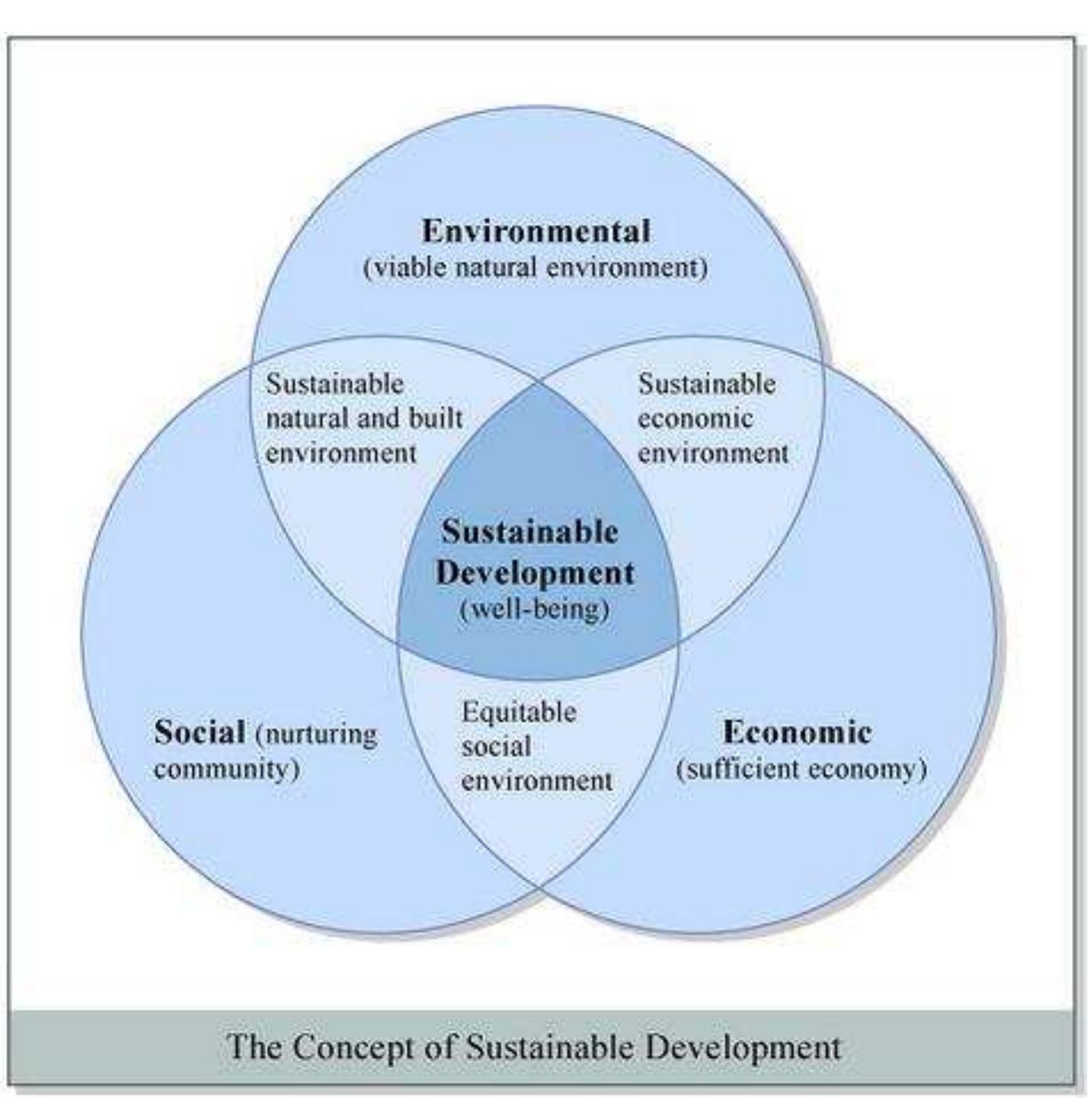 (PDF) THE IMPORTANCE OF DEVELOPMENT PLAN SYSTEM IN PROMOTING ...