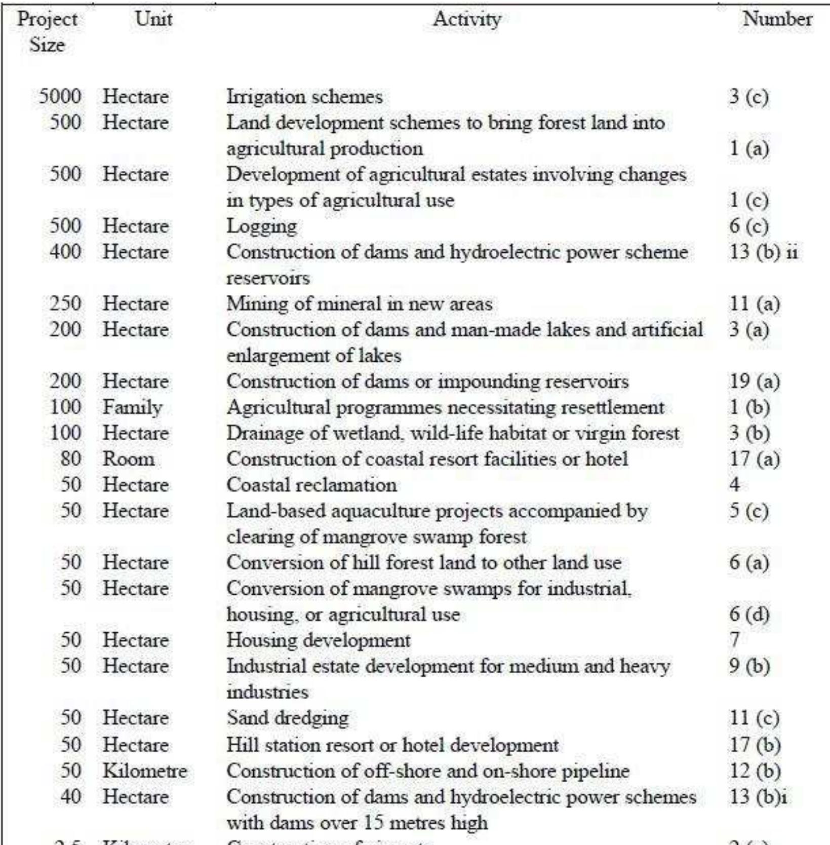 Table 1 - THE IMPORTANCE OF DEVELOPMENT PLAN SYSTEM IN
