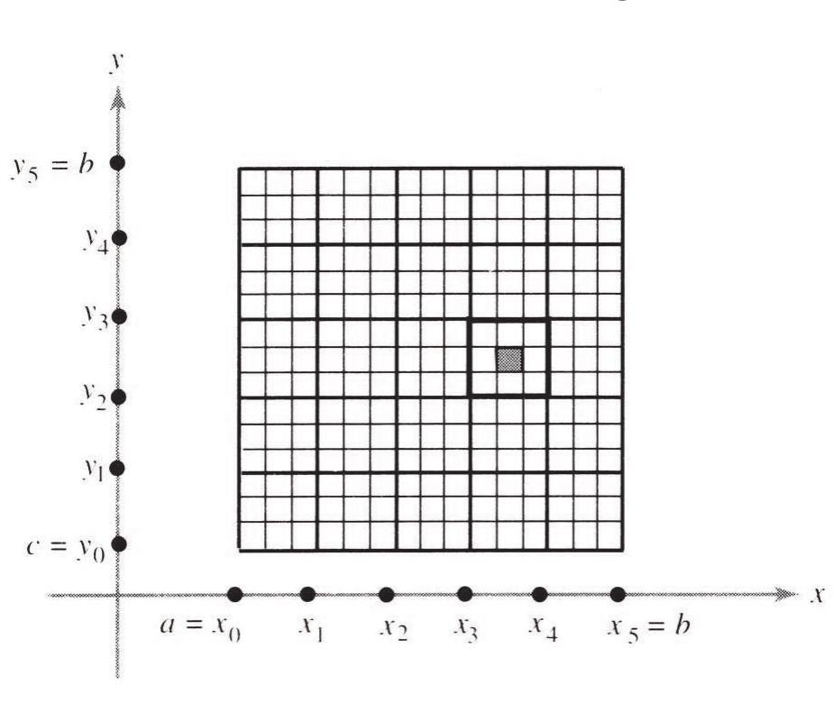 6.1. the shaded box shows a subrectangle in the mnth