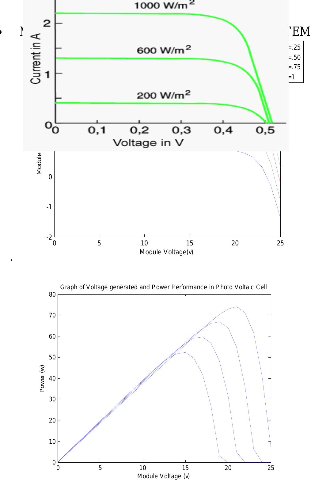 Figure 1 A Hybrid Model Of Solar Wind Power Generation