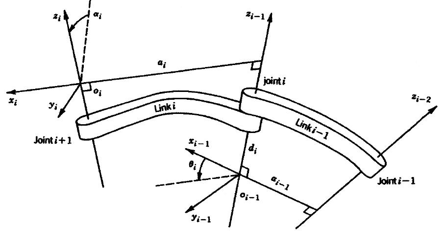 (PDF) Chapter 3 FORWARD KINEMATICS: THE DENAVIT-HARTENBERG CONVENTION