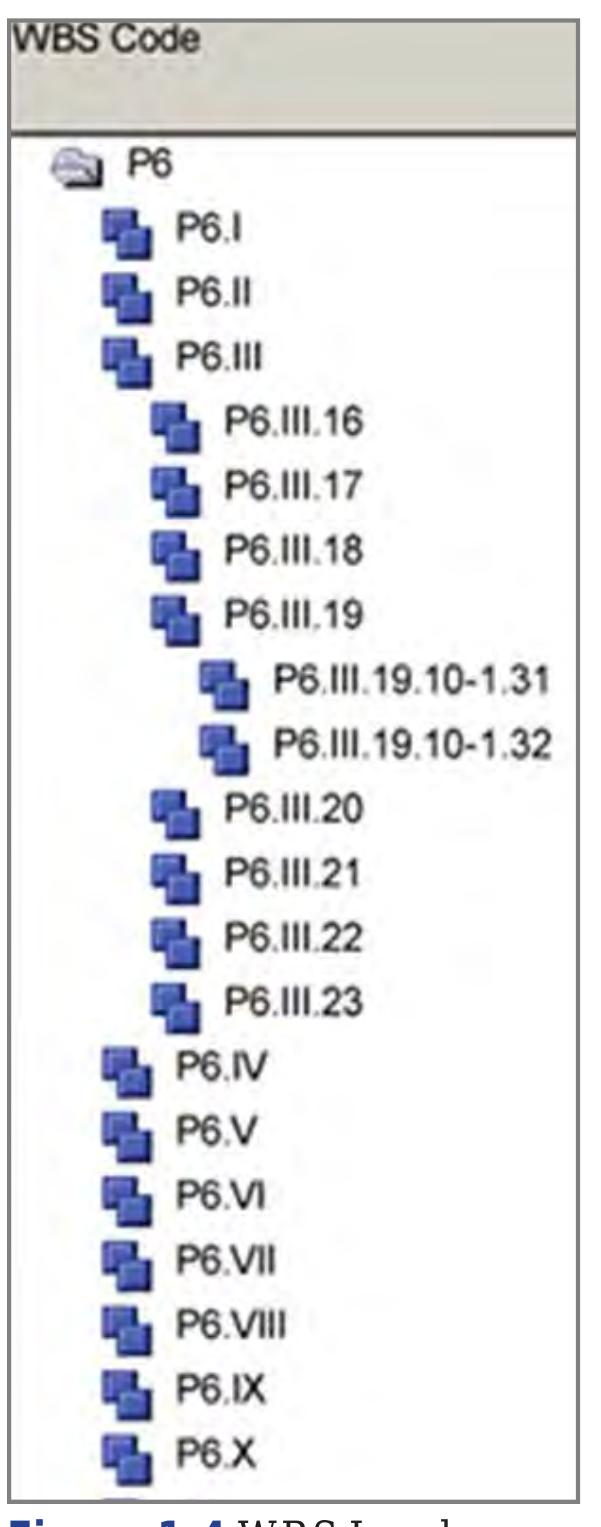 Work breakdown structure