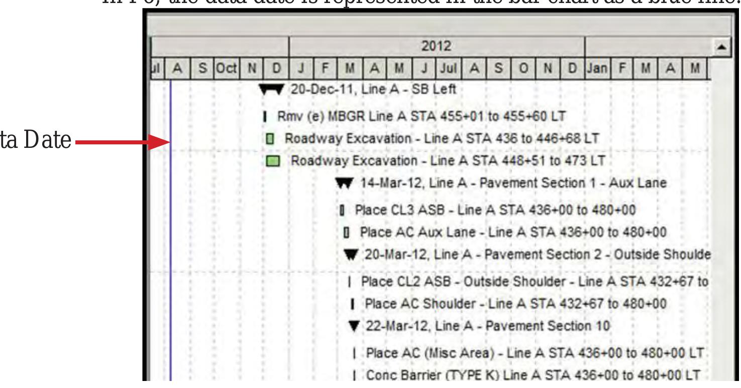 Figure 73 - Project Scheduling with Primavera P6 Training