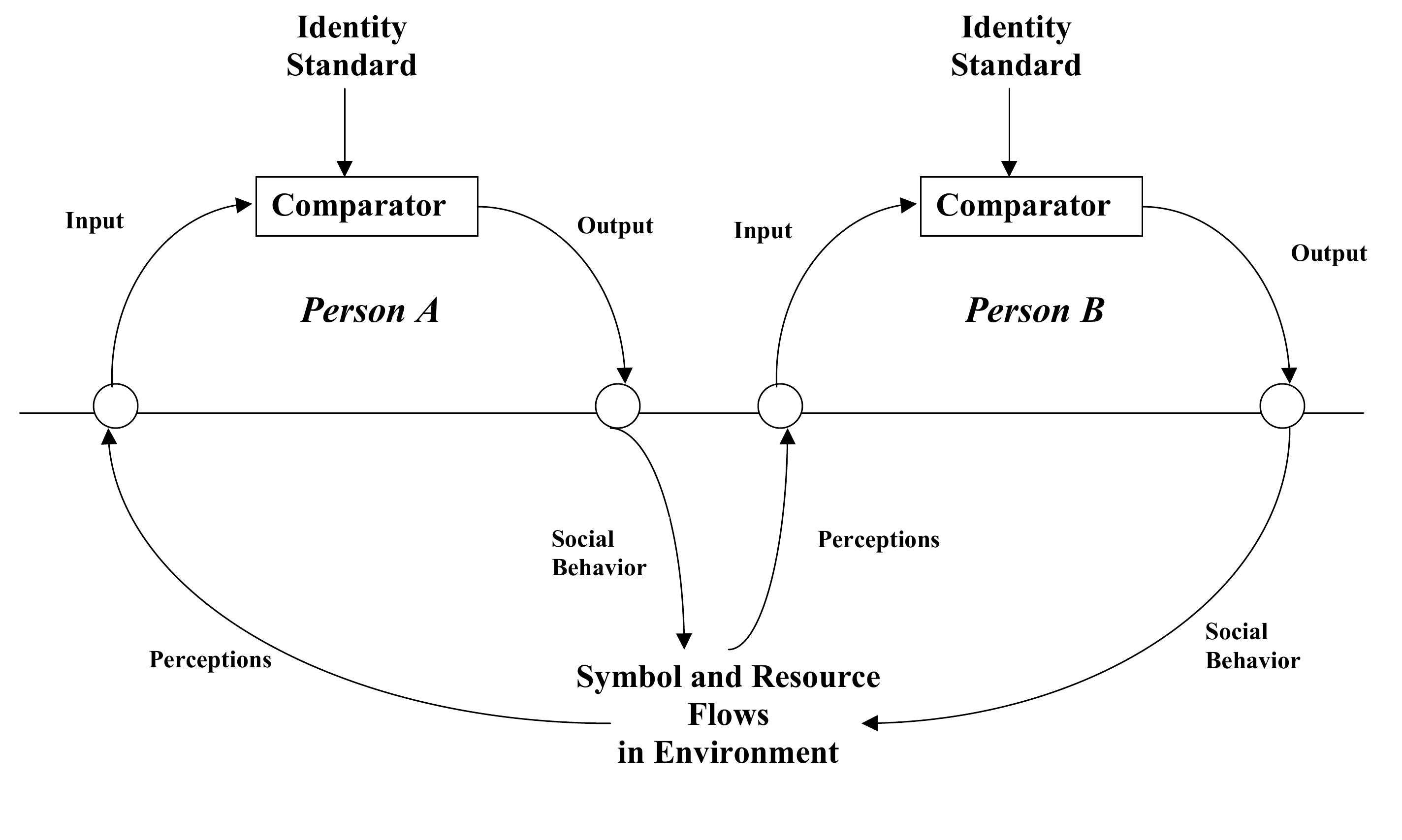 Figure 1 - A Theory of Self-Esteem A THEORY OF SELF-ESTEEM*
