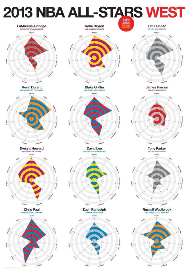 Picture 1: the pie chart made by william playfair in 1805,