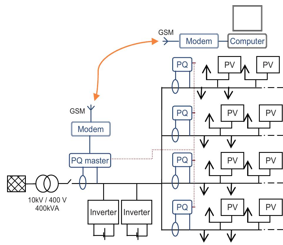 Schematic diagram of the bronsbergen holiday park microgrid.