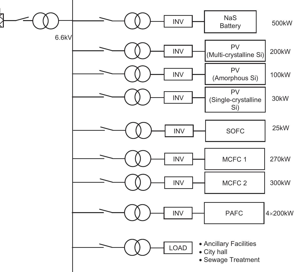 Aichi microgrid project single-line diagram.