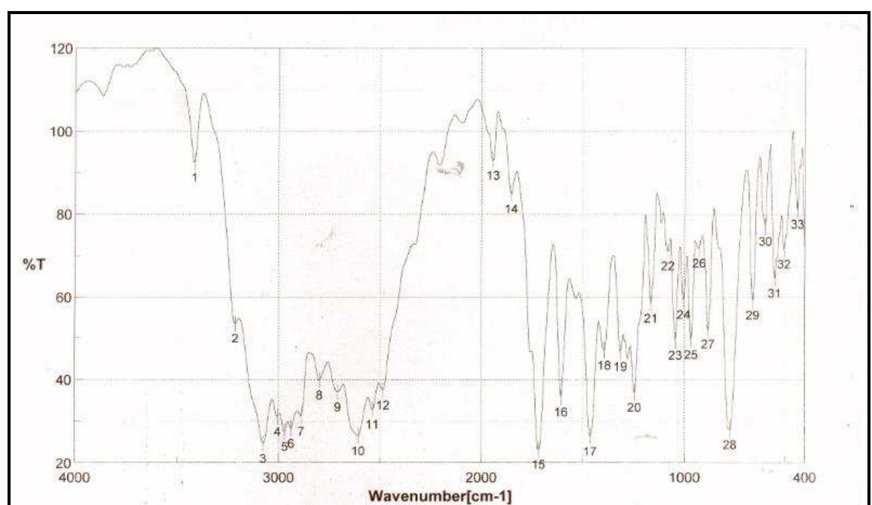 - 8: ir spectrum of ropinirole hydrochloride fig.- 7: