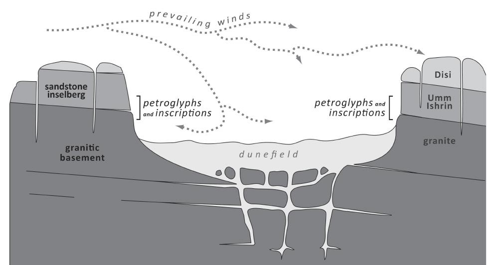 Figure 6 - from Analysis of sandstone deterioration on