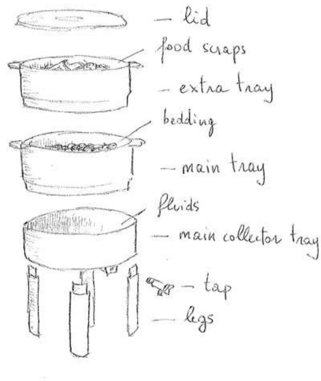The various parts of the bin to be assembled. drawn by the