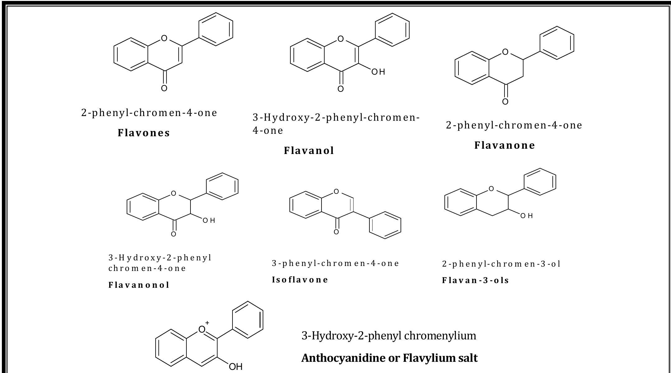 Figure 4 - from Journal of Pharmacognosy and Phytochemistry