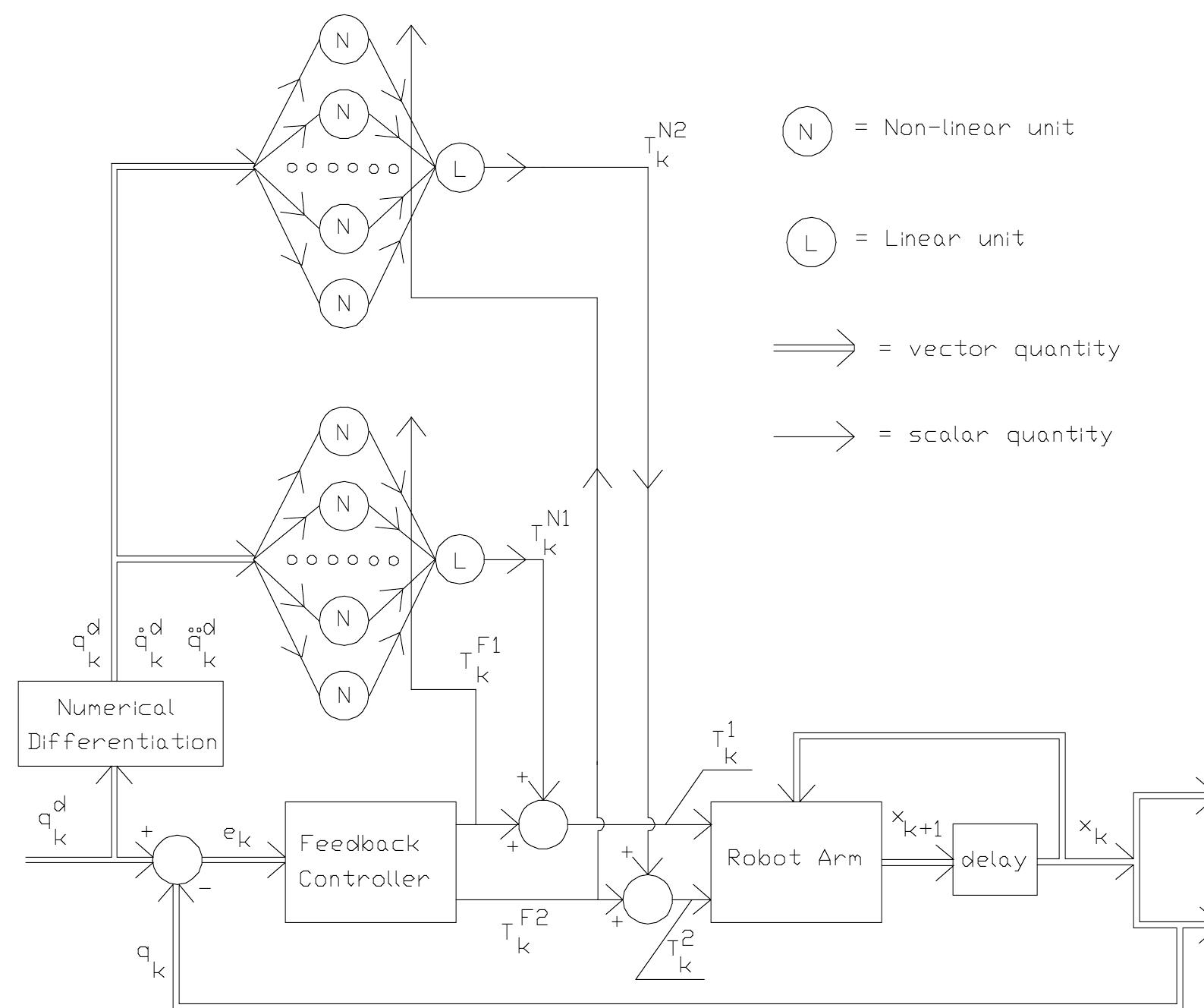 12 - the original network topology and control structure