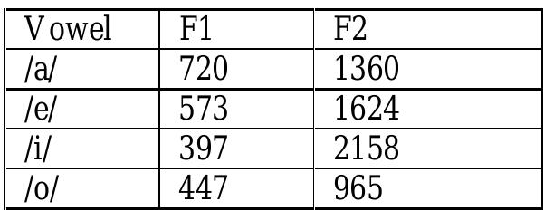 Table 2 - from The Phonetic Structures of Kalanguya
