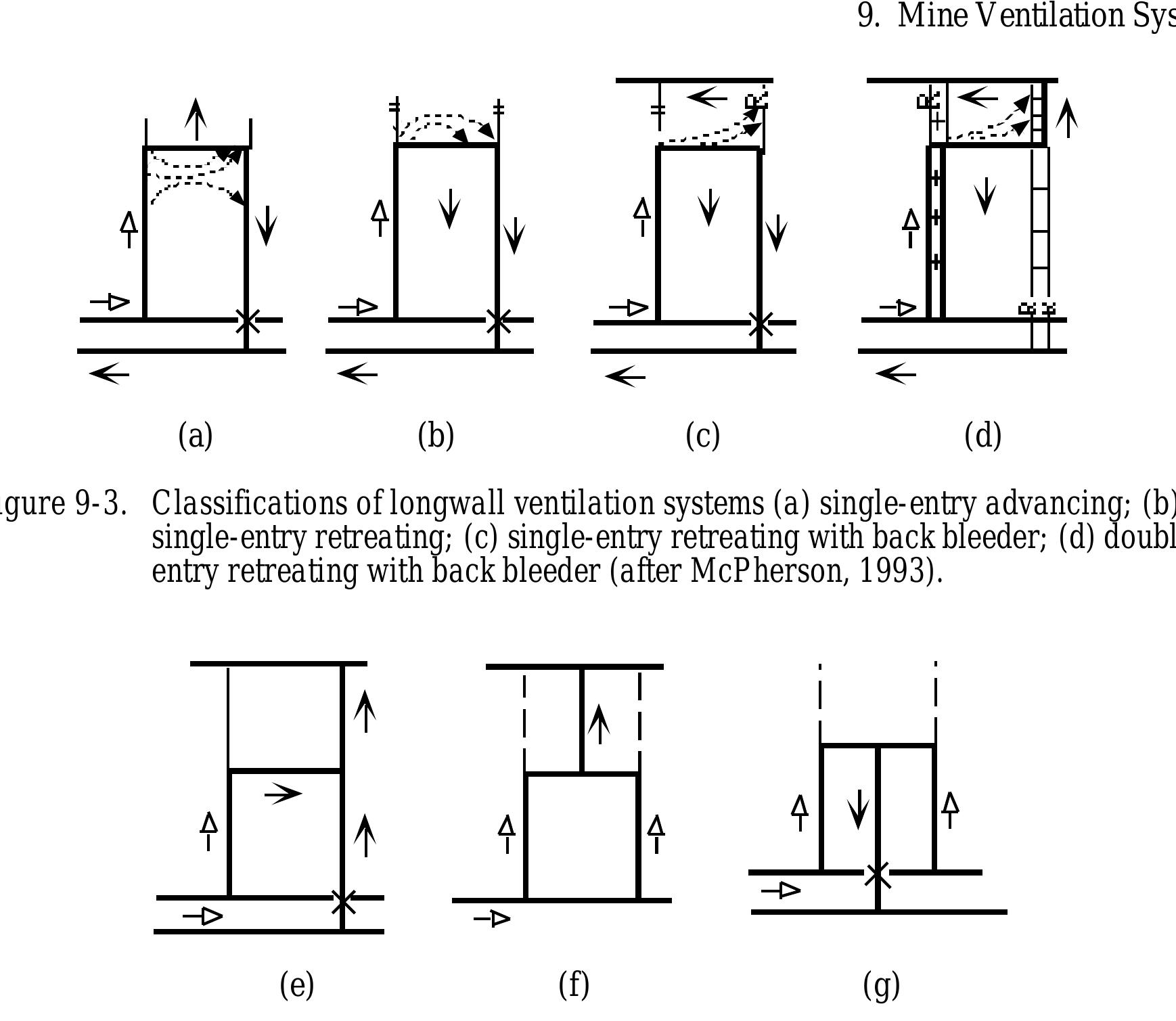 -3a. classifications of longwall ventilation systems (e)