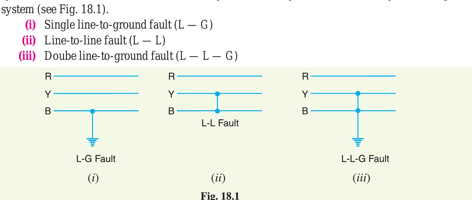 Figure 3 - Unsymmetrical Fault Calculations