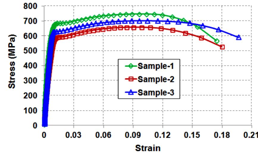 stress-strain curve for the as-received tubular material