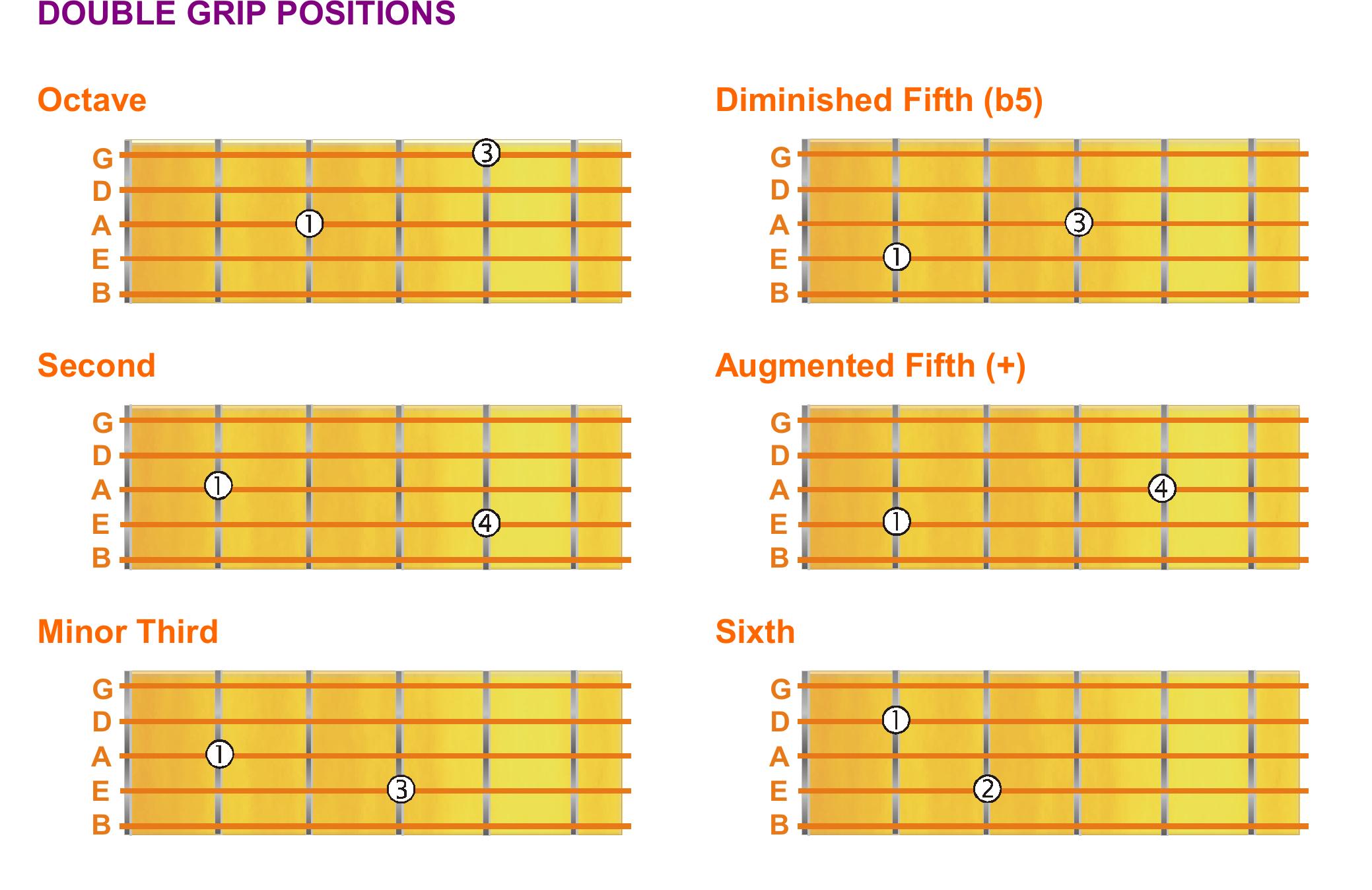 Right-hand position for double and triple grips