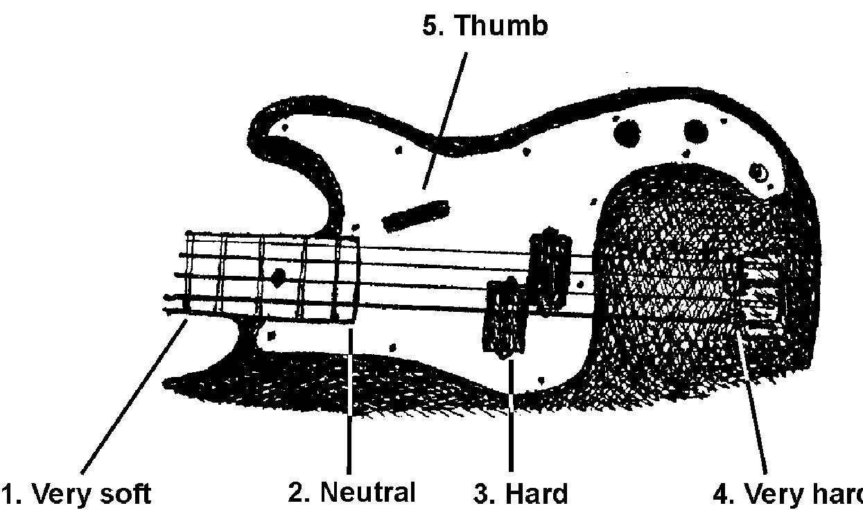 Timbre is the “flavour” of the bass sound. it is created by