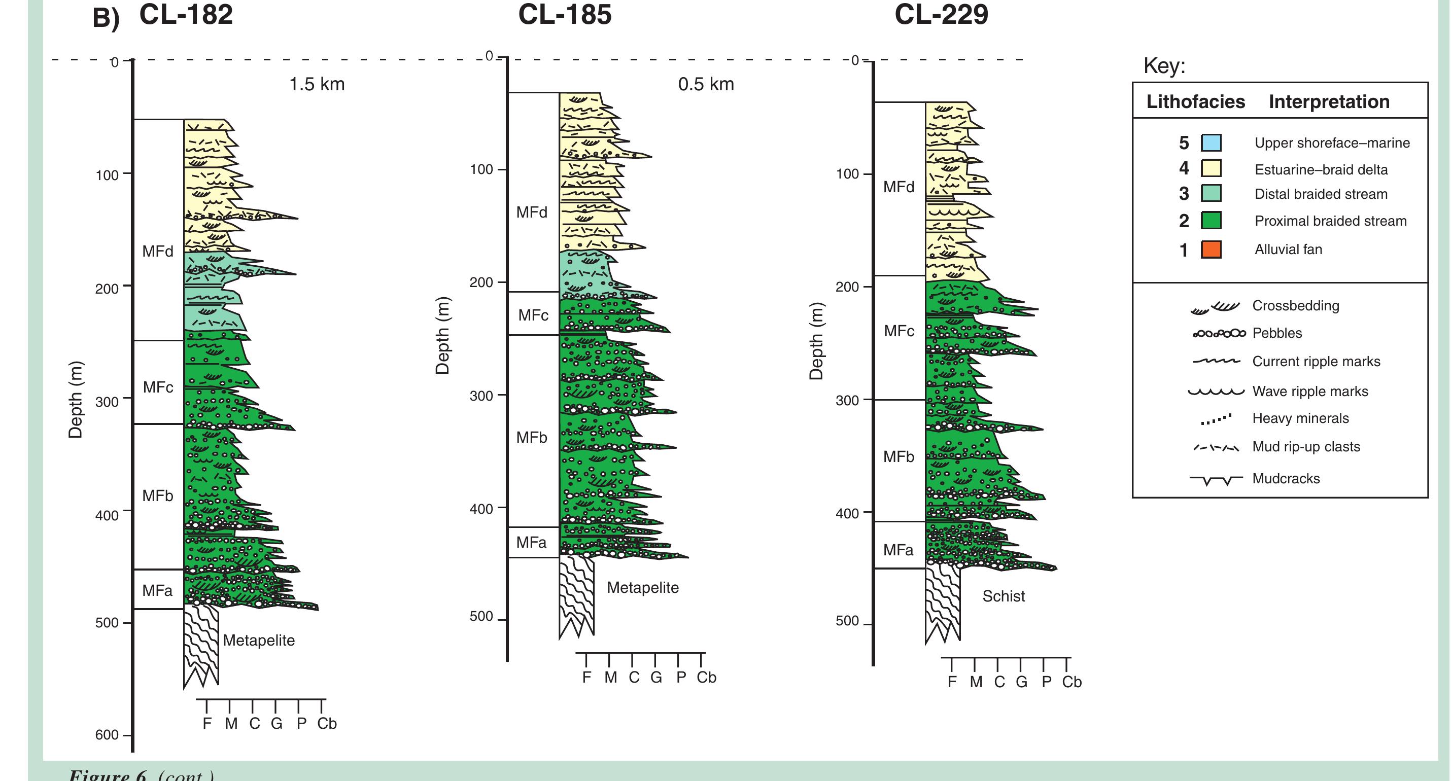 Figure 13 - Sequence stratigraphy, hydrostratigraphy, and