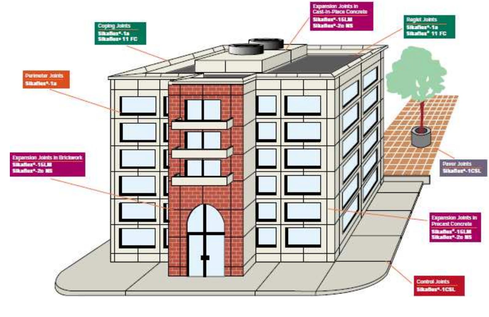 Figure 6 - EXPANSION JOINT TREATMENT: MATERIAL & TECHNIQUES