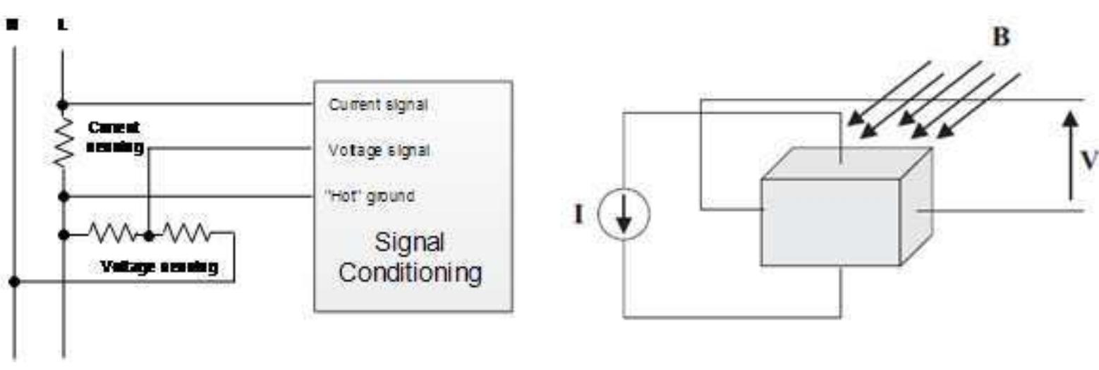 Simplified diagram of a hall effect sensor [2] the current