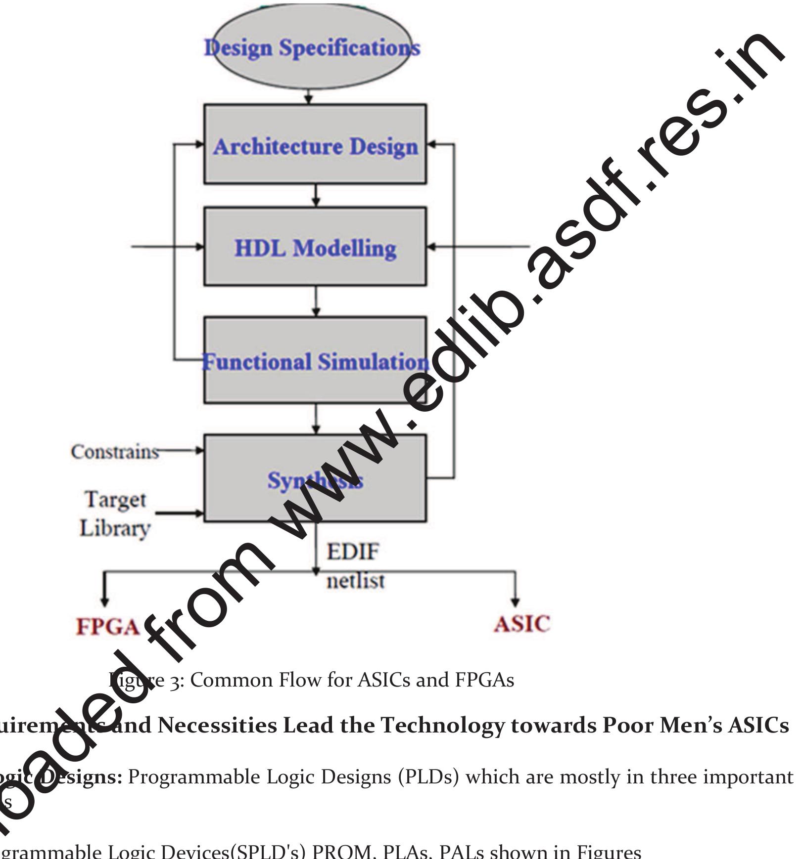 Common design flow for semicustom designs of asic and fpga