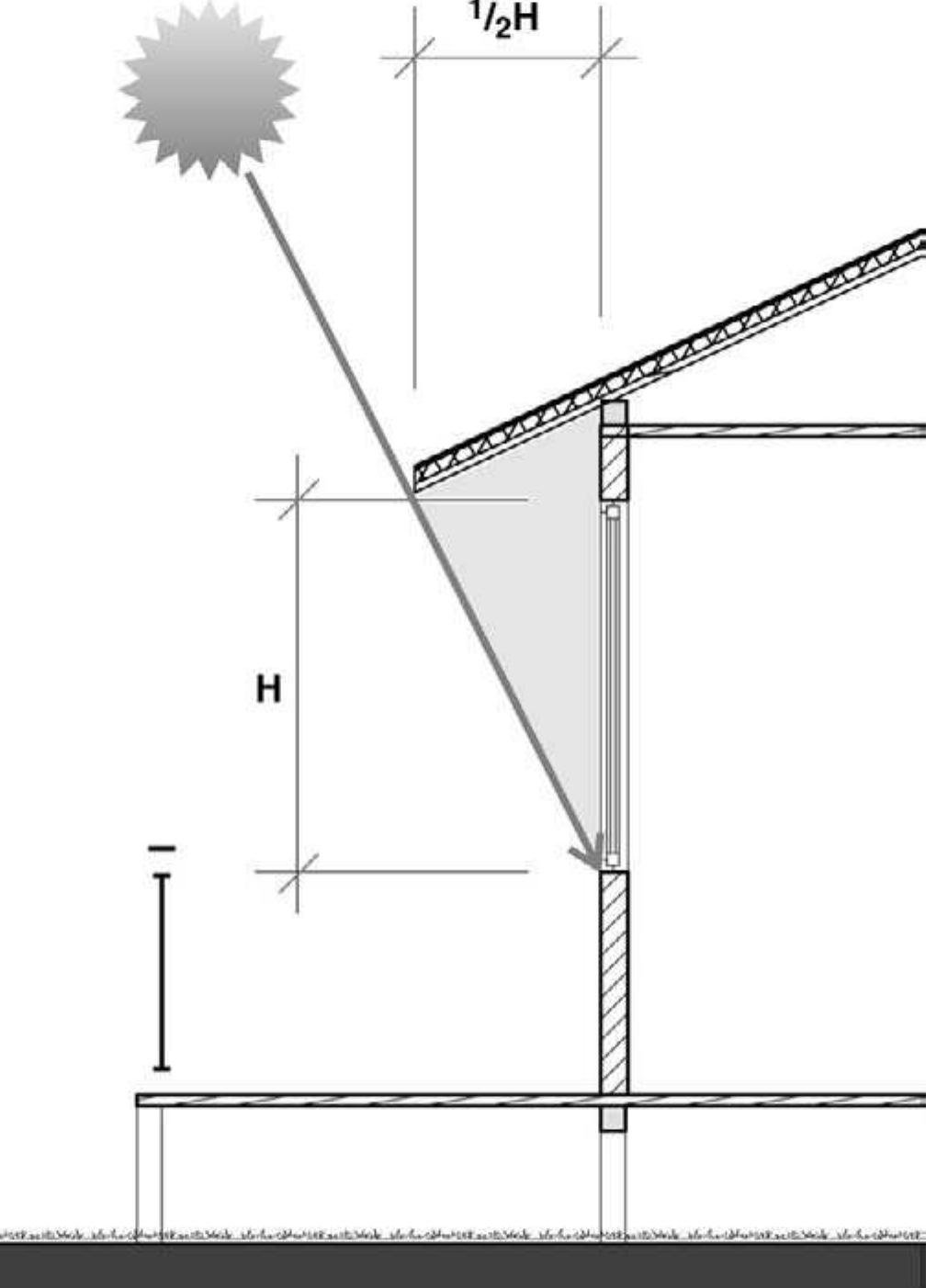 13 rule of thumb: an overhang’s size is effective in shading
