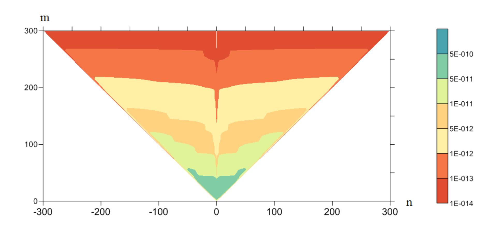 B. the degree variance of the asch model figure (6.20): the