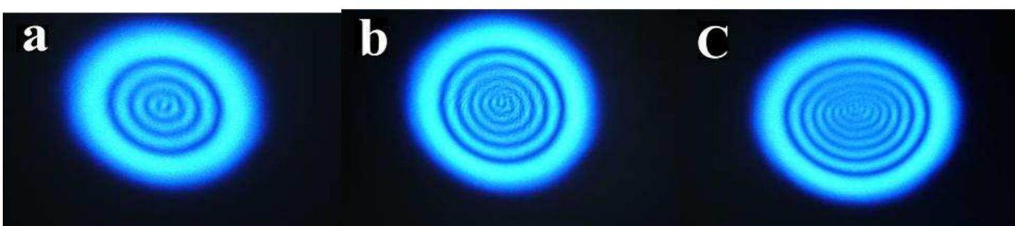 Self-diffraction patterns for different incident intensity: