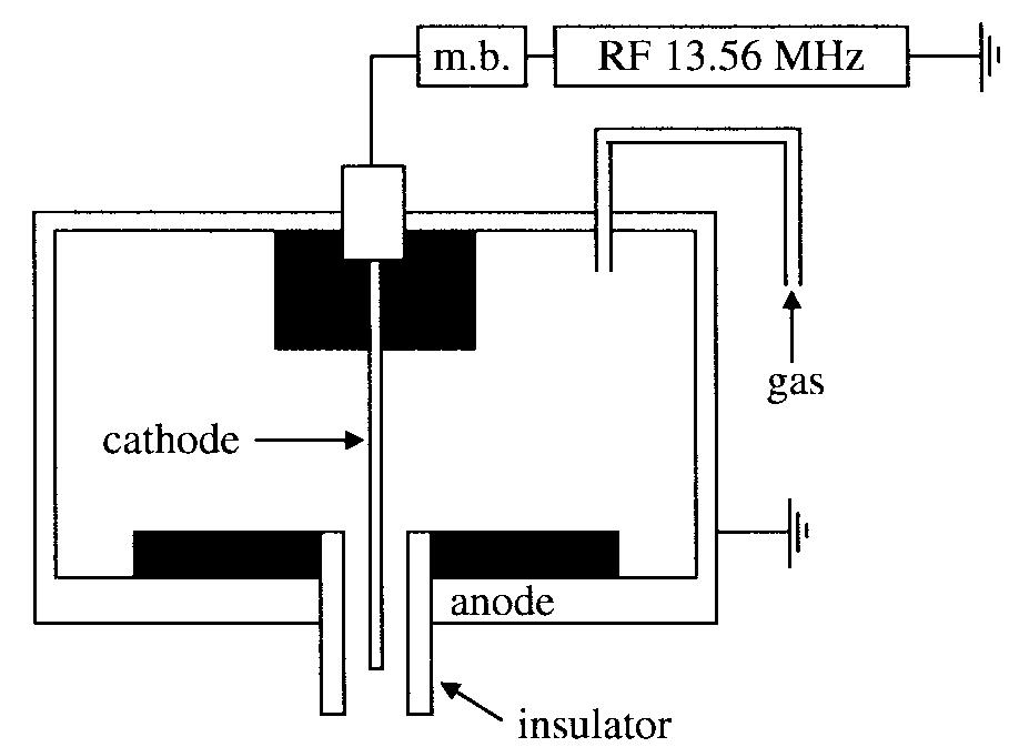 Schematic of a cold plasma torch (m.b. = matchbox) [62].