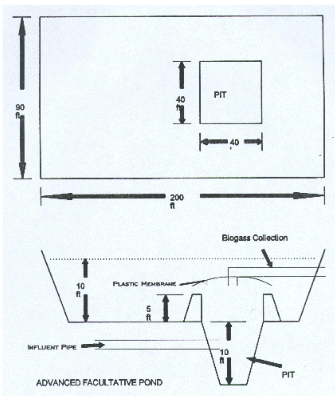 Figure 5 - Treatment System in Oxidation Ponds