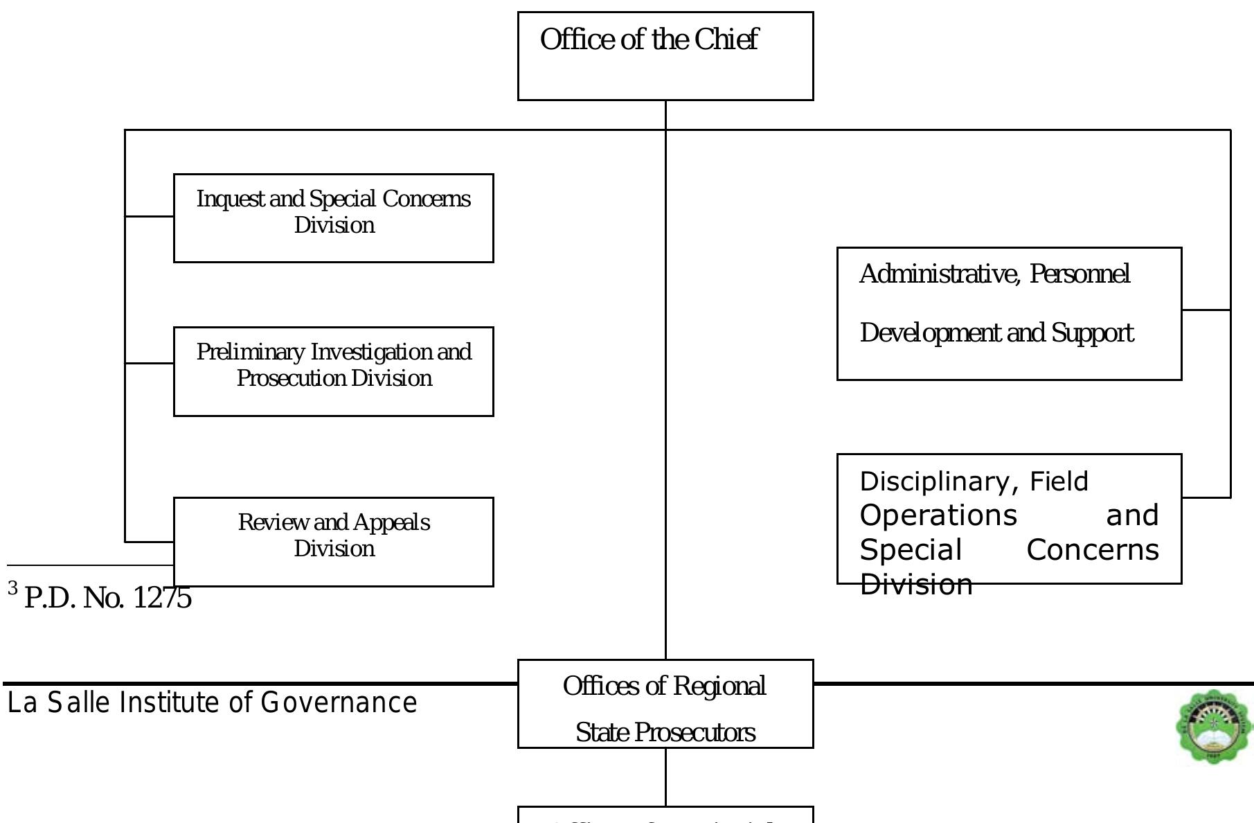 Organizational chart of the national prosecution service