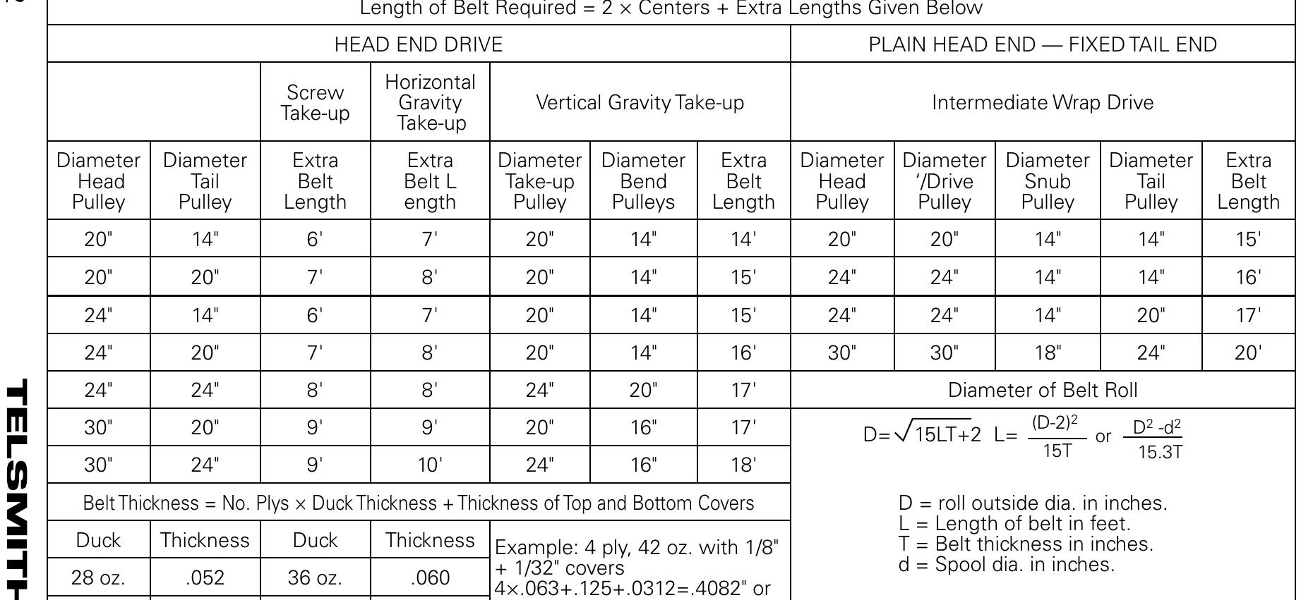 Table 77 - from Mineral-Processing-Handbook