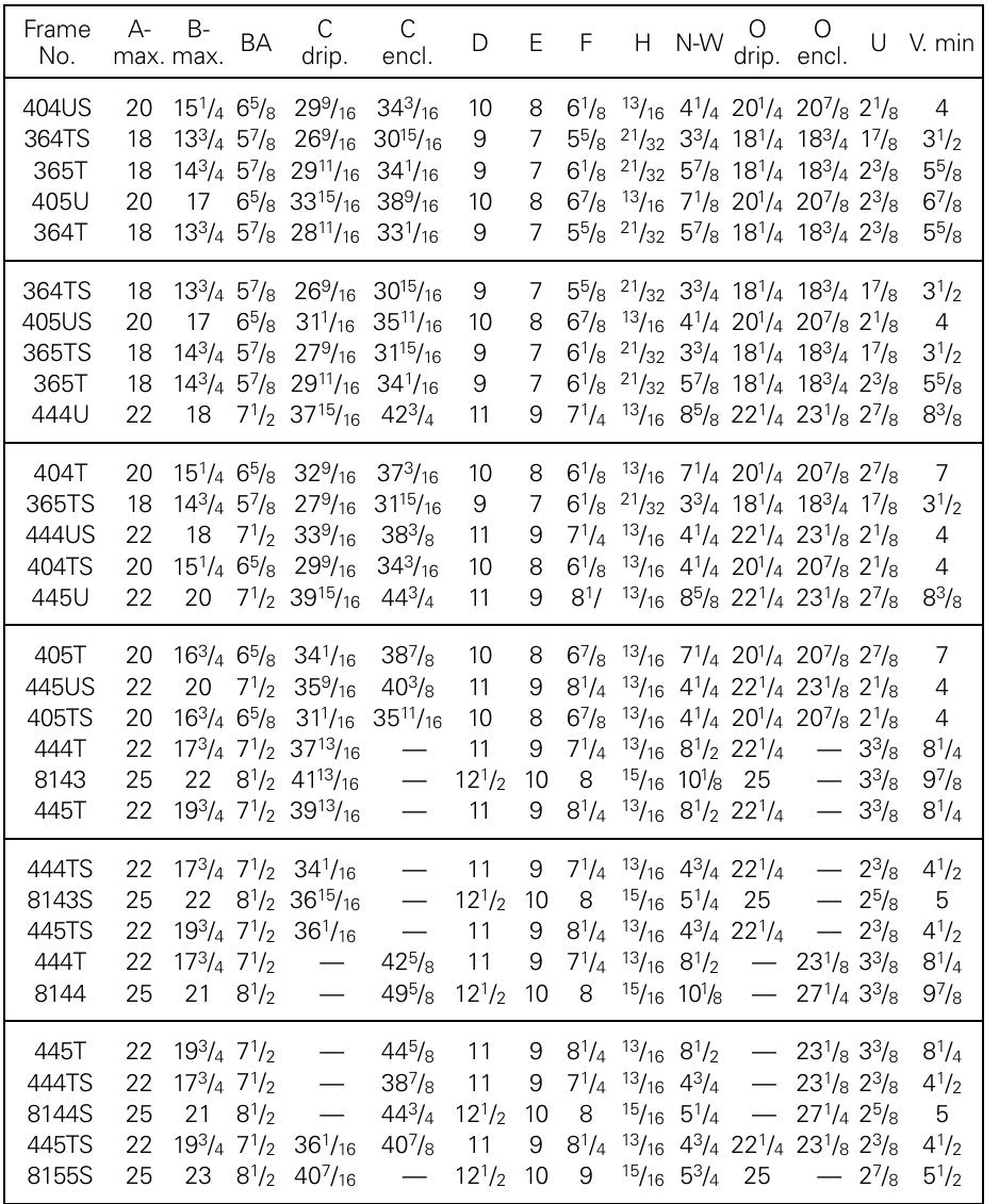 Dimensions and tolerances electric motor frames (cont)