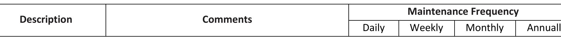 Sample weekly boiler checklist