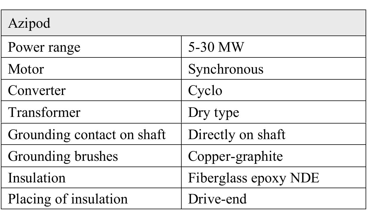 Table 9 - from electric pot propelsion