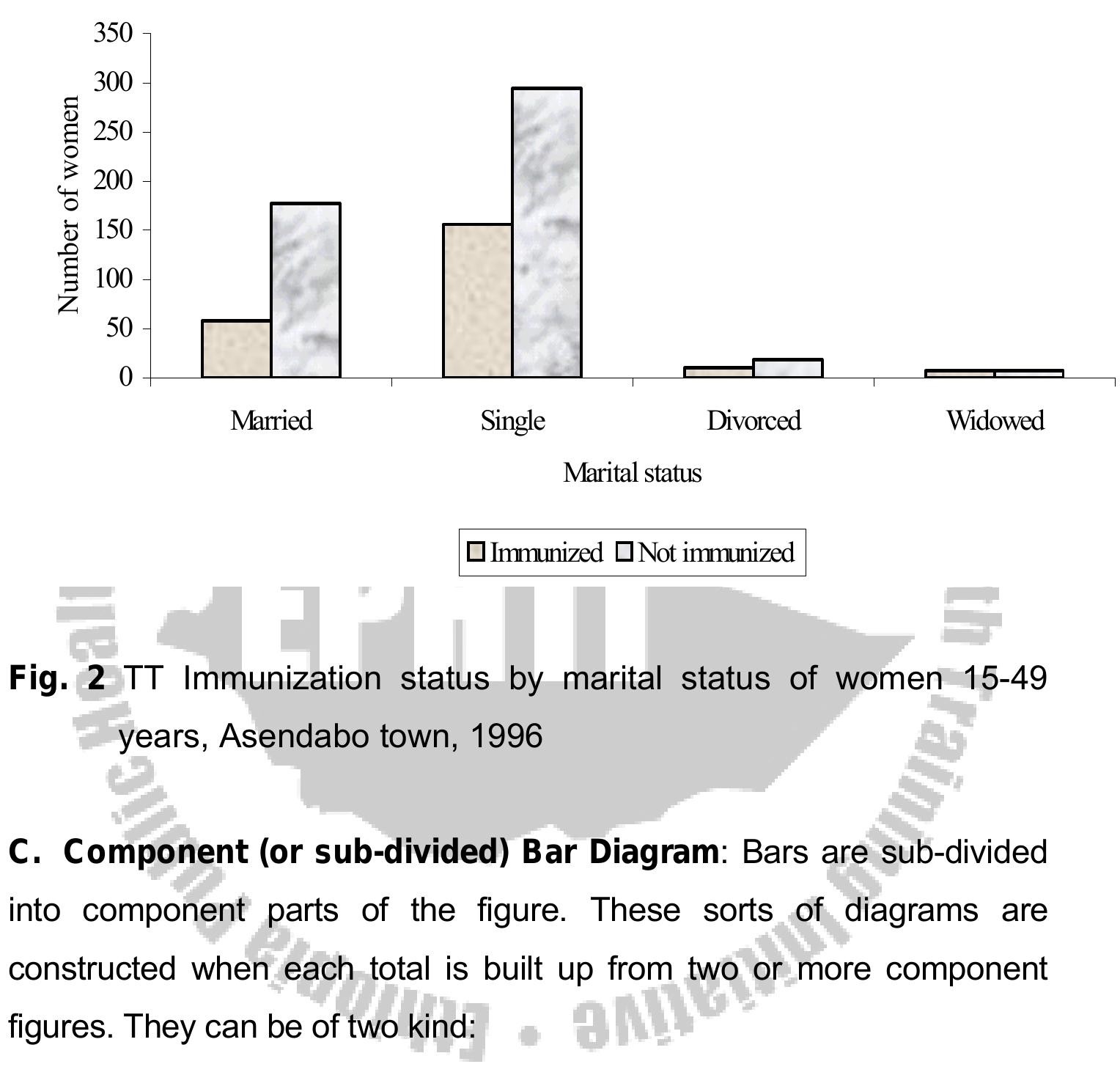 ) actual component bar diagrams: when the over all height of