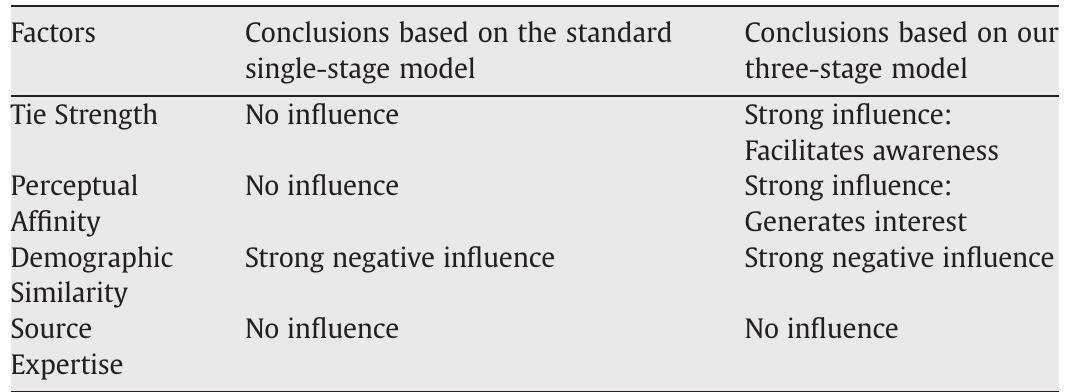 Single-stage vs. multi-stage model comparisons of results,