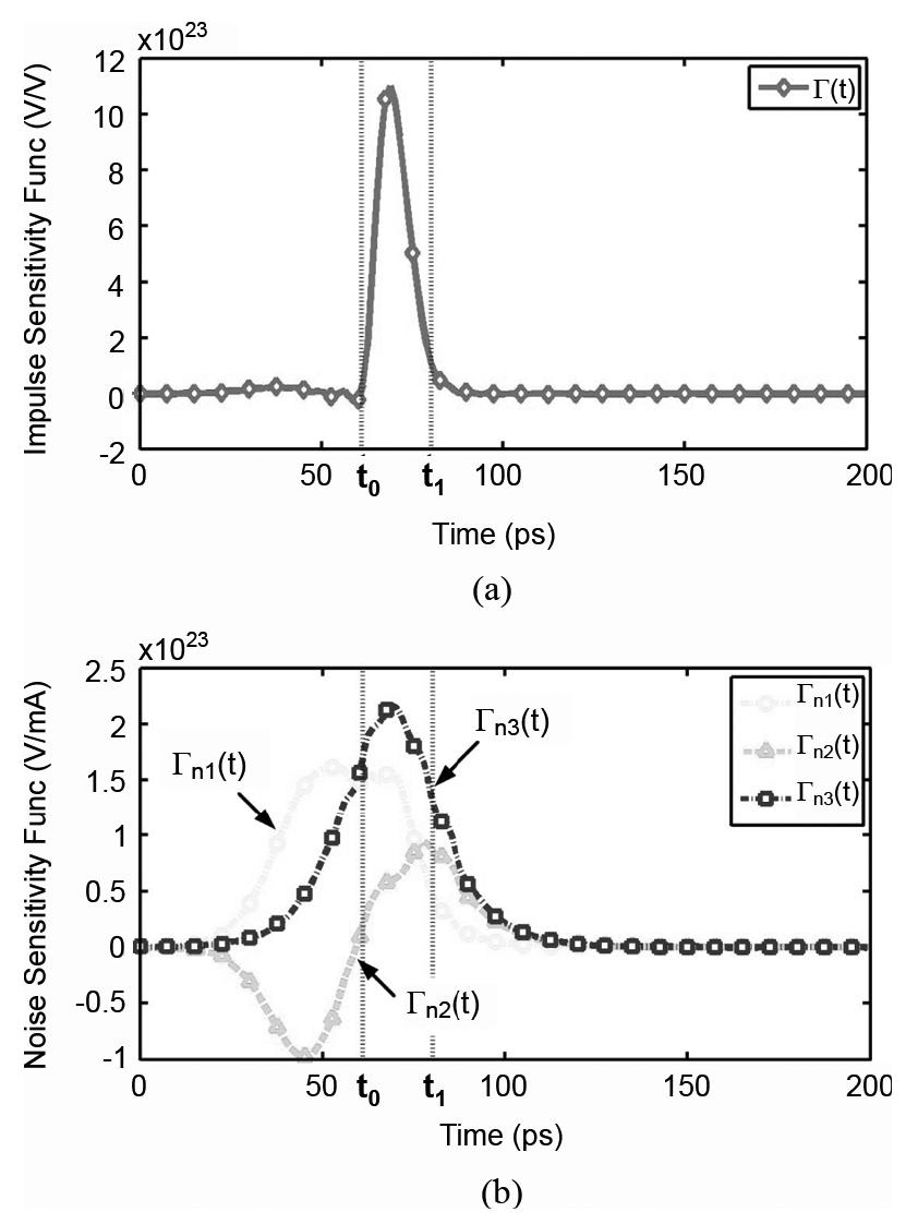 Figure 10 - from Simulation and Analysis of Random Decision