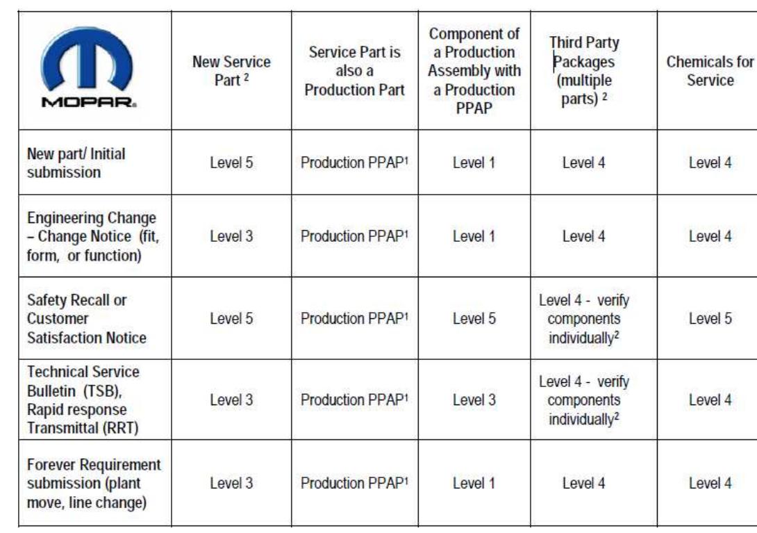 (PDF) Production Part Approval Process (PPAP)