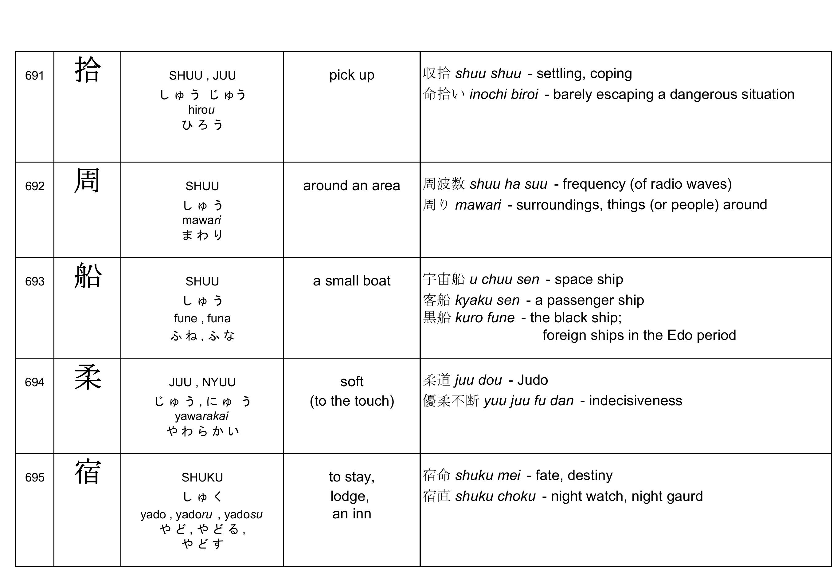 Table 139 - List of 1000 Kanji