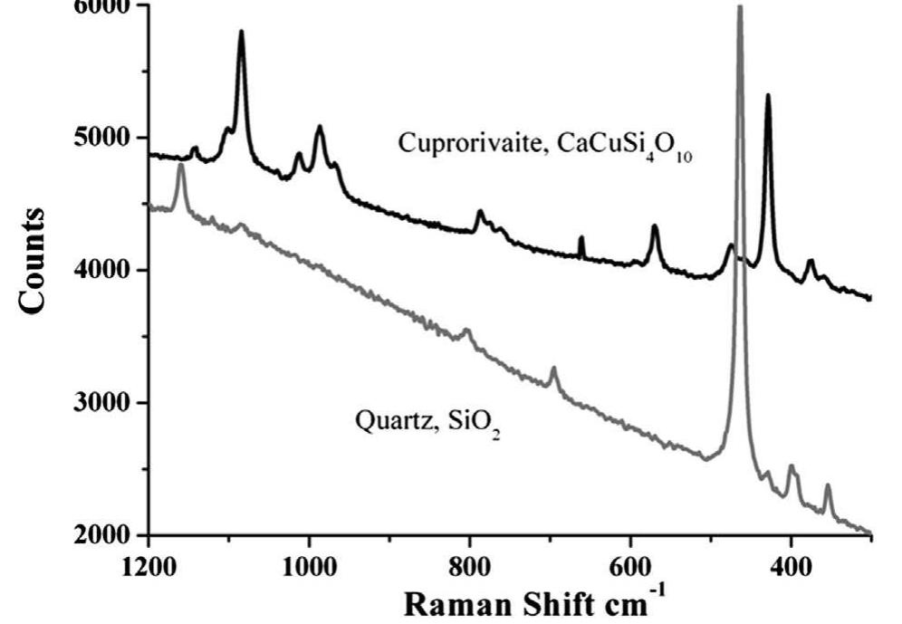 .-raman spectra of a fresh fractured surface of an egyptian