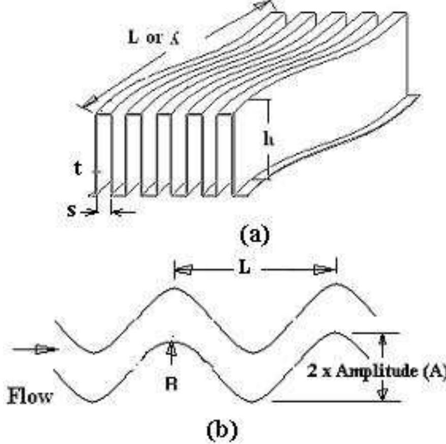 Schematics of fin geometry: (a) wavy fin, and (b) wavy fin