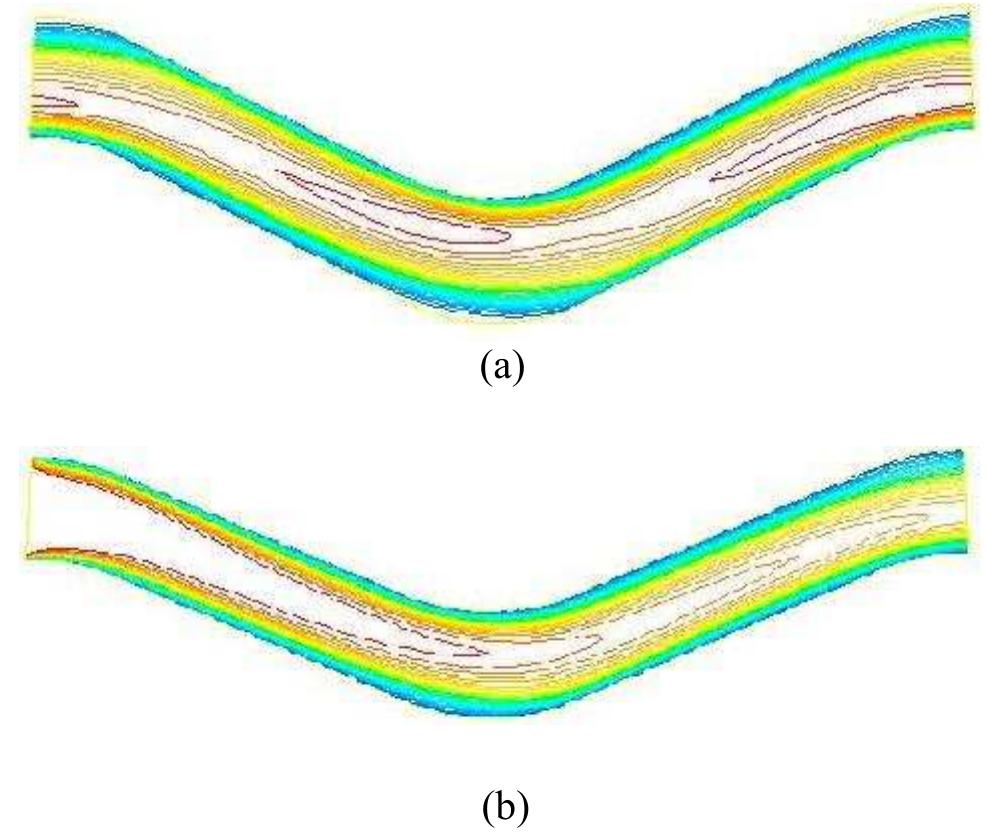 Contours for wavy fin surface: h/s = 11, 2a/s: 1.35, l/2a= 5