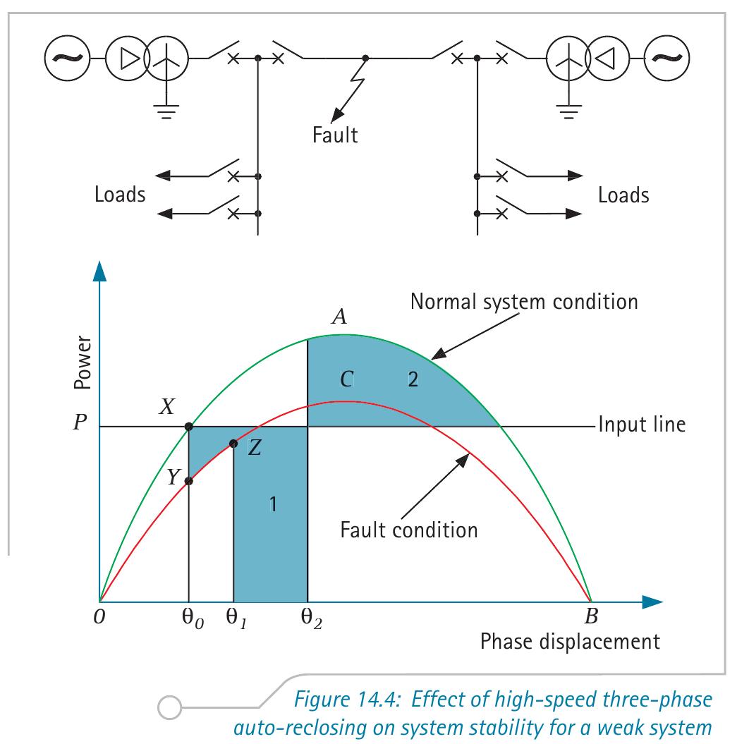 Conditions, the amount of synchronising power transmitted,